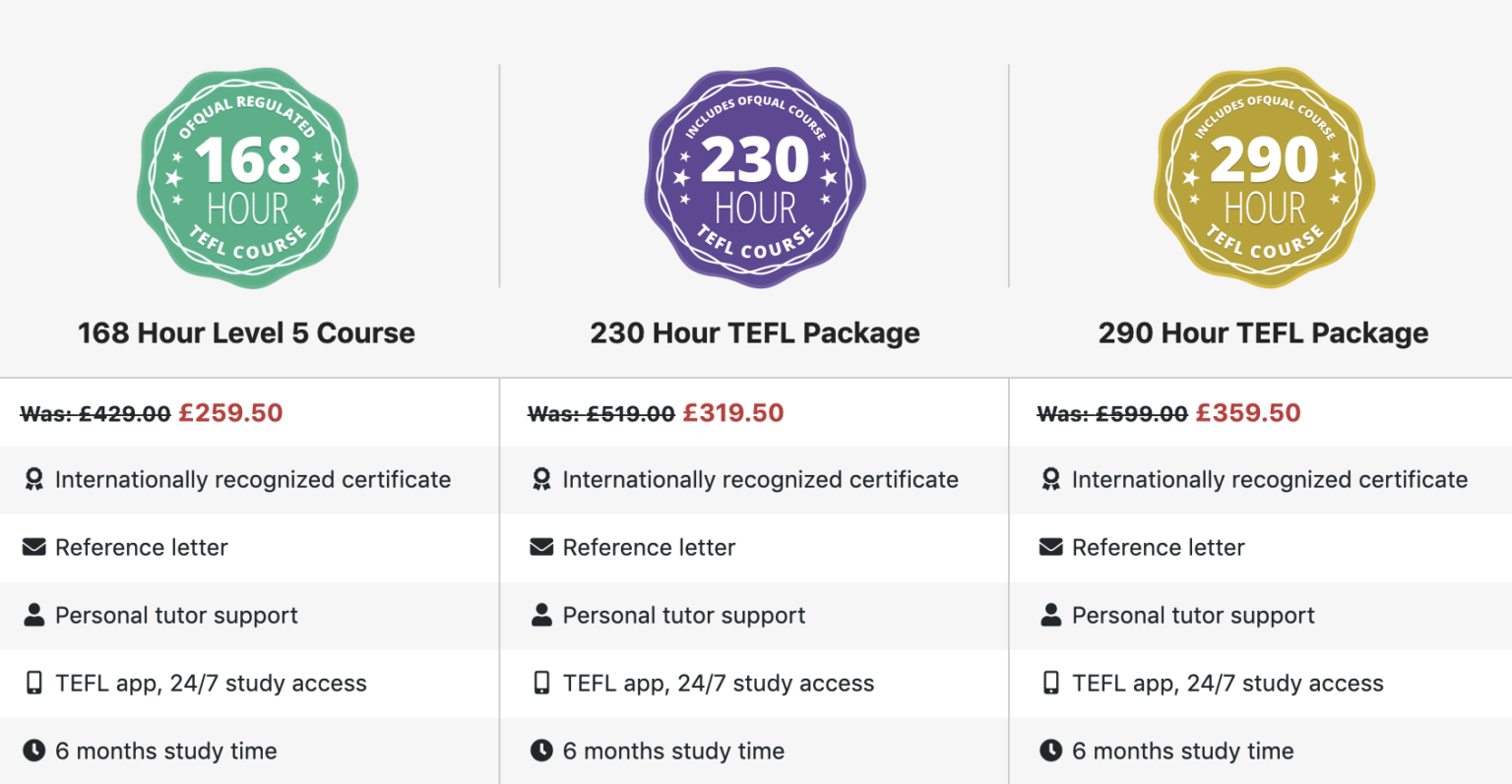 THE 6 BEST ONLINE TEFL COURSES - for online or offline ESL jobs - #1 ...