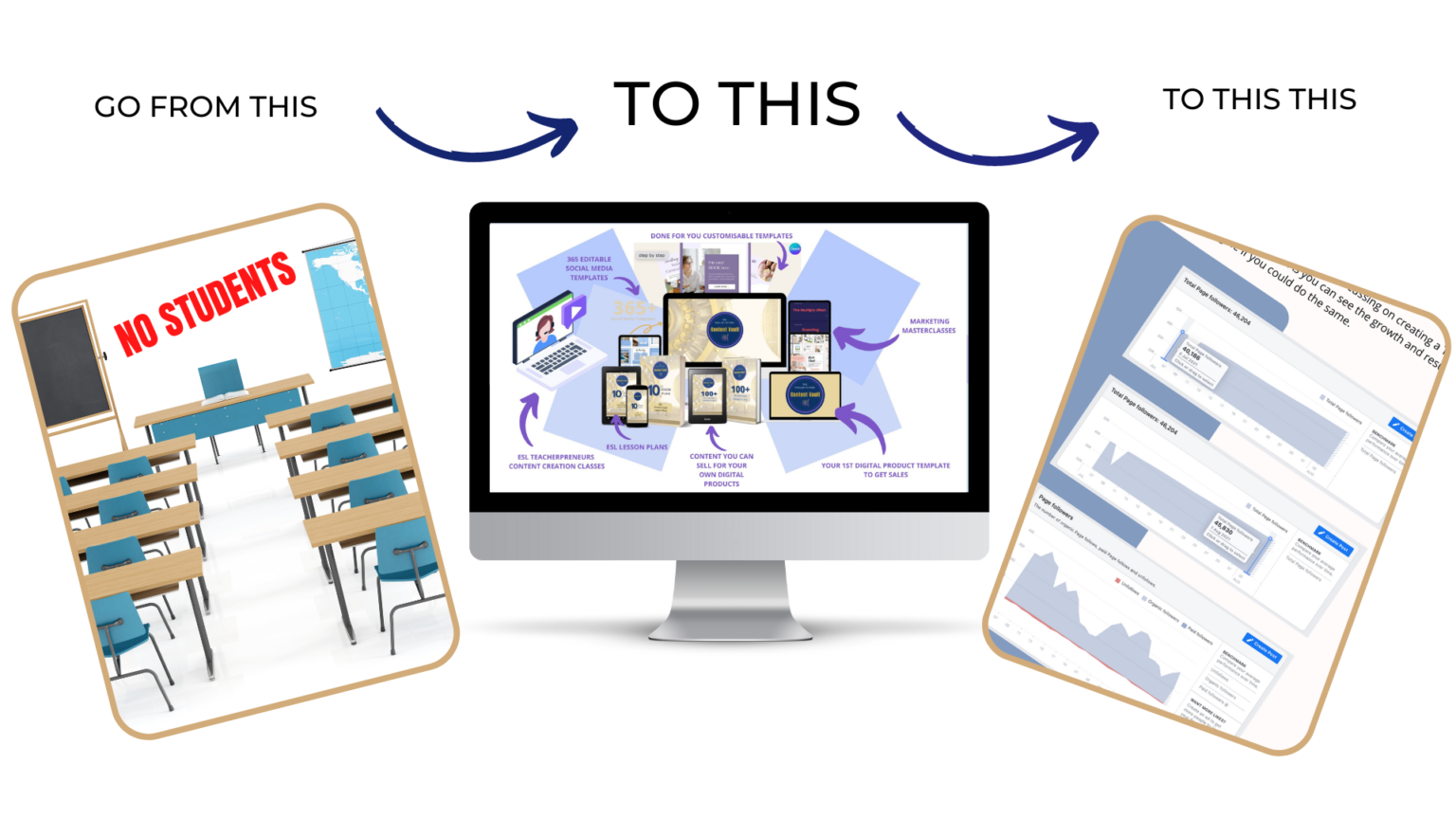 ESL Teacherpreneurs Content Vault - #1 for Learning How to Build a ...