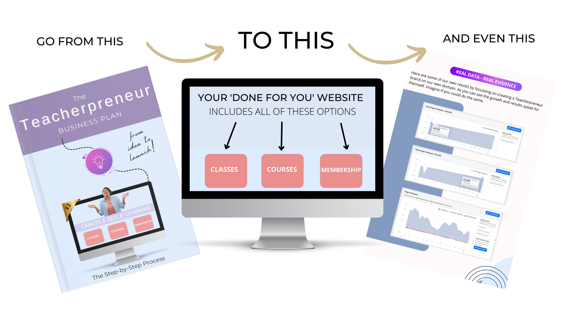 The Teacherpreneurs Challenge – #1 for Learning How to Create, Build ...